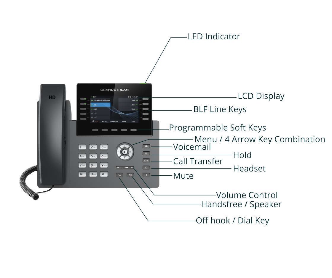 GRP2615 | Grandstream Networks